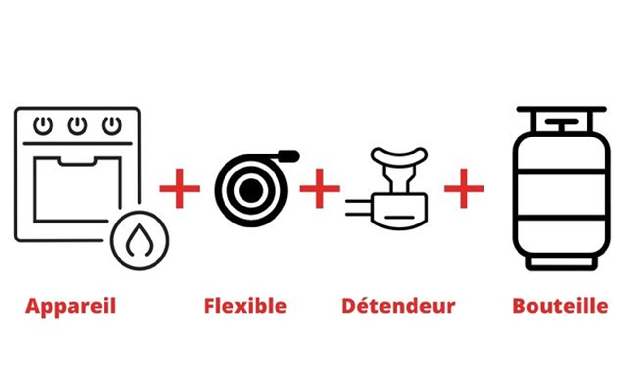 Le gaz butane : qu'apporte t-il à notre quotidien